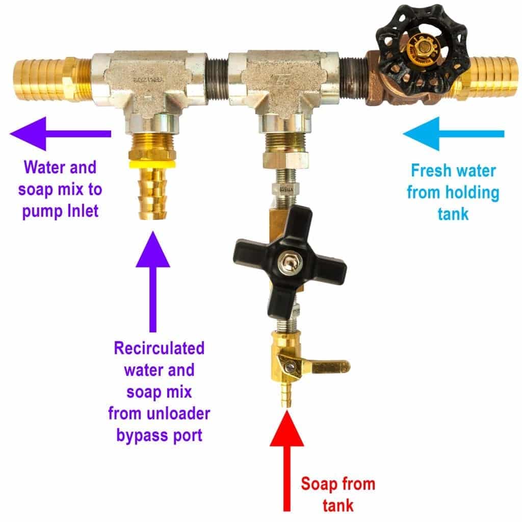 DELUX® MH-2000 Upstream Soap Injector Kit (8-10 GPM) | PowerWash.com